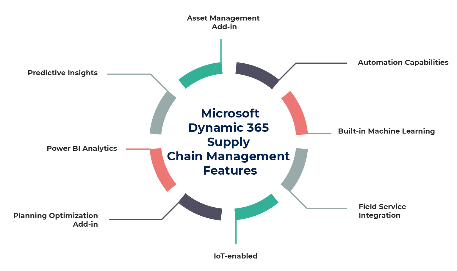 Dynamics 365 – Adept Solutions